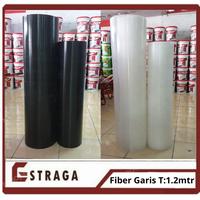 Jual Fiber Pagar Terbaik - Harga Murah Januari 2024 & Cicil 0%