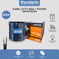 Jual Kabel Coaxial Rg6 Terlengkap - Daftar Harga Februari 2025 & Cicilan 0%