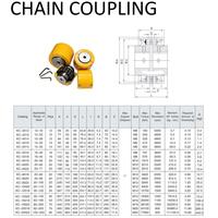 Jual Chain Coupling Terbaik - Harga Murah Juni 2024 & Cicil 0%