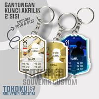 Jual Custom Keychain Murah & Terbaik - Harga Terbaru April 2025