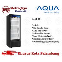 Jual Showcase Aqua Terlengkap - Daftar Harga Mei 2024 & Cicilan 0%