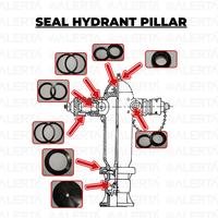Jual Hydrant Pillar Terlengkap - Harga Terbaru Februari 2025 & Cicilan 0%