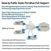 Jual Ip Publik Murah - Harga Terbaru Januari 2024