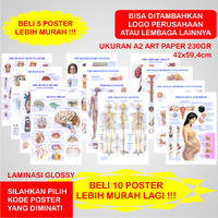 Review POSTER SISTEM REPRODUKSI THE FEMALE REPRODUCTIVE SYSTEM - A2 ...
