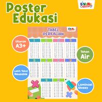 Review POSTER EDUKASI ANAK MENGENAL TABEL PERKALIAN BERHITUNG ...