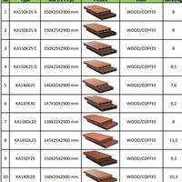Jual Pintu Wpc Terbaik - Harga Murah Januari 2025 & Cicil 0%