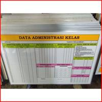Jual Papan Data Kelas Terlengkap - Harga Murah Mei 2024