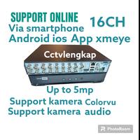 Jual Mesin Cctv Terlengkap - Daftar Harga Juni 2024 & Cicilan 0%