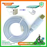 Jual Kabel Console Terbaru - Harga Murah Agustus 2025 & Cicil 0%