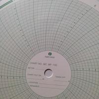 Jual Barton Chart Terlengkap - Harga Murah Mei 2024