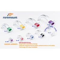 Jual Guedel Murah - Harga Terbaru Mei 2025