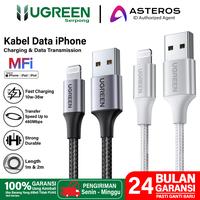 Jual Kabel Iphone Mfi Terbaru - Harga Murah Maret 2024 & Cicil 0%