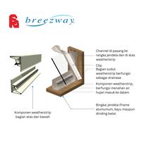 Jual Jendela Nako Aluminium Terbaik - Harga Murah April 2024 & Cicil 0%