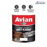 Cat Besi, Melindungi Permukaan Besi dari Karat Juni 2025