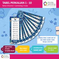 Review Flash Card Kartu Tabel Matematika Perkalian 1 - 10 | Alat Bantu ...