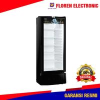 Jual Kulkas Showcase Terlengkap - Daftar Harga Januari 2025 & Cicilan 0%