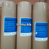 Jual Kertas A0 Terlengkap - Harga Grosir & Murah Januari 2025