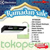 Jual Cooker Hood Electrolux Terlengkap - Harga Terbaru April 2025 ...