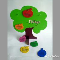 Jual Pohon Rukun Iman Terbaik - Harga Murah Juni 2024 & Cicil 0%