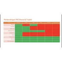 Jual Pvc Board Taco Terbaik - Harga Murah Maret 2024 & Cicil 0%