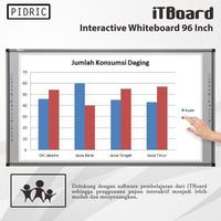 Jual Smartboard Murah - Harga Terbaru Desember 2024