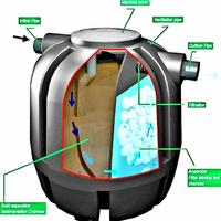Jual Bio Septic Tank Taff Murah - Harga Terbaru Maret 2024