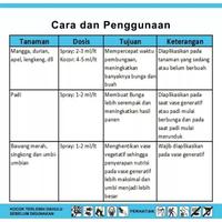 Jual Booster 76 Murah - Harga Terbaru Juni 2024