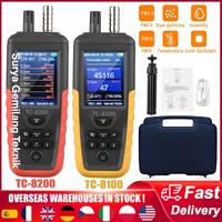 Jual Particle Counter Terbaik - Harga Murah November 2024 & Cicil 0%