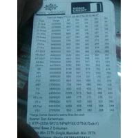 Jual Cicilan Hp Maret 2024 Harga Termurah - Cicil 0% 3x di Tokopedia