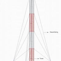 Jual Tower Triangle Murah & Terbaik - Harga Terbaru Juni 2024