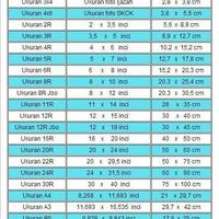 Jual Cetak Foto 8R Terbaru - Harga Murah Juni 2024 & Cicil 0%