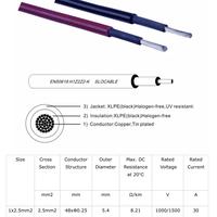 Jual Slocable PV-1F 10AWG Red Kabel Panel Surya 6mm2 Solar Cable High ...