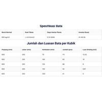 Jual BATA RINGAN BLESSCON HEBEL (10CM), FREE ONGKIR, AAC, ZONA8 - 15 ...