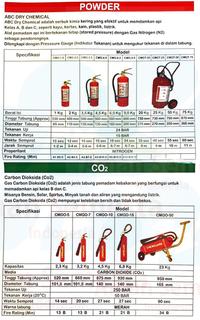 Jual APAR 3 KG ABC Powder CHEMGUARD Alat Pemadam Api Fire Extinguisher ...