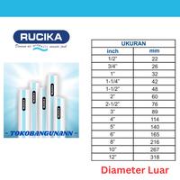 Jual PIPA RUCIKA AW STANDAR BIRU PVC PER 1 BATANG 4 METER | PARALON ...