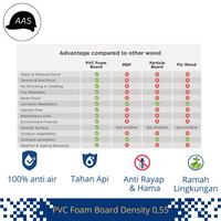 Jual Papan Cor Bekisting PVC Foam Board Hollow dan Padat - Pengganti ...