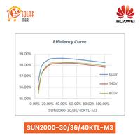 Jual Huawei 36 kW On Grid Inverter SUN-2000-36KTL-M3 Three Phase PV ...