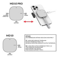 Jual KYO MAGDRIVE MD10 10Gbps Magsafe MAGNECTIC SSD PORTABLE USB 3.2 ...