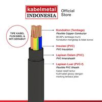 Jual Kabel NYMHY NYYHY 3x2.5 mm Per Meter kabelmetal INDONESIA - Serabut Tembaga Fleksibel PVC ...