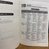Jual BUKU GERCEP TKA (TES KEMAMPUAN AKADEMIK) SMP/MTs 2025/2026 - YRAMA ...