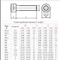 Jual Baut L M2 X L3 / L4 / L5 / L6 / L8 / L10 / L12 Baut Hex Socket ...