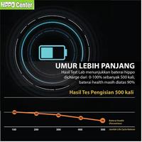 Jual Hippo Baterai Realme XT Kode Battery BLP741 / BLP-741 / BLP 741 ...