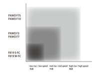 Jual Gustav Wolf PAWO F7S Wire Rope 8x19W IWRC FULL Steel / High End Wire Rope / Mid-High Rise ...