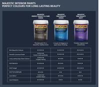 Promo Jotun Majestic True Beauty Matt 2104 TEA FLOWER S1002-Y50R 20 ...