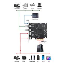 Jual VMIX 4 HDMI 4K Capture Card for Mixing Streaming- OBS VMOX ...