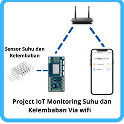 Promo Starter Kit IoT Smart Home - Proyek Internet of Things Smart Home ...