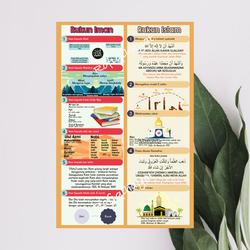 Jual Poster Rukun Iman & Rukun Islam, Poster Edukasi A3 - Kab ...