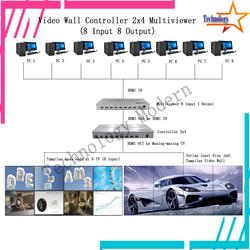 Jual HDMI Video Wall Controller/Processor 3x4 (8 Input 12 Output) Seamless - Jakarta Pusat ...