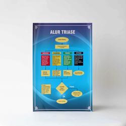 Jual Poster Kesehatan Alur Triase Pasien - Kab. Tangerang ...