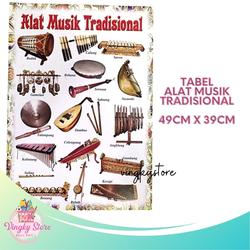 Jual Poster Edukasi Anak / Poster Tabel Alat Musik Tradisional Kiky ...